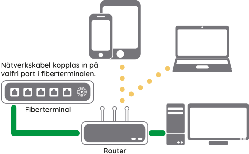 Kom igång guide – Landskrona Energi